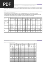 Steel Grades Equivalent Table | PDF | Stainless Steel | Steel