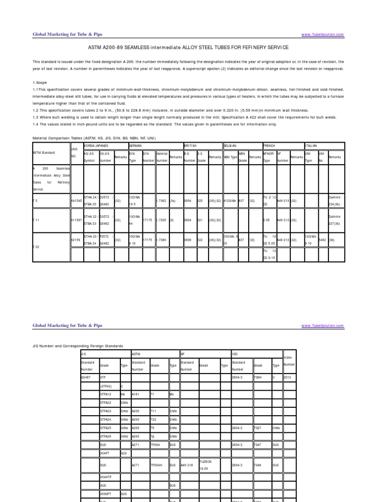 ASTM A200.pdf | Building Materials | Engineering