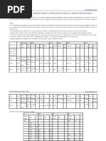 Sae j429 Grade 5 | PDF