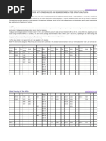 AISC 13th - Material Grades | PDF | Welding | Construction