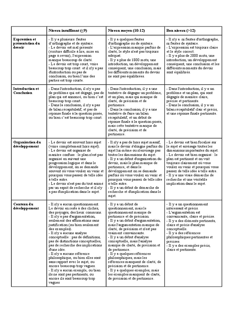 Dissertation Grille Evaluation | PDF | Argumentation | Orthographie