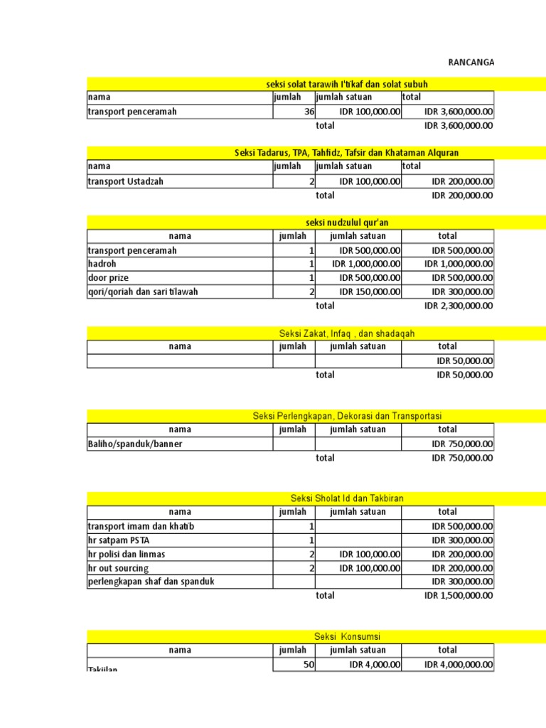 RAB Kegiatan Ramadhan | PDF