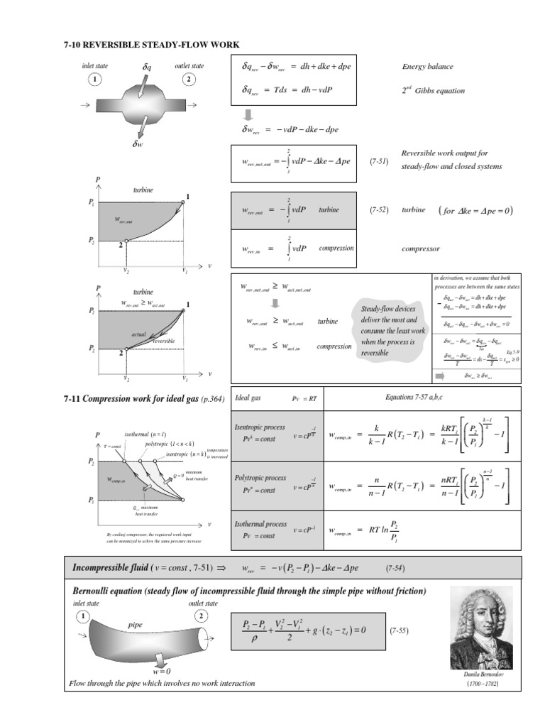 Work Done in Open Cycle | PDF | Gas Compressor | Thermodynamics