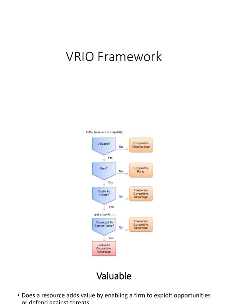 VRIO Framework | PDF | Competitive Advantage | Strategic Management