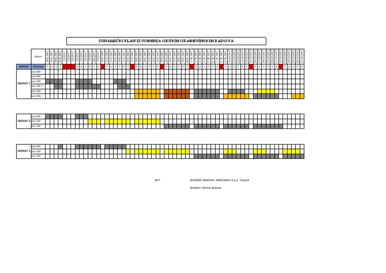 Dinamicki Plan | PDF