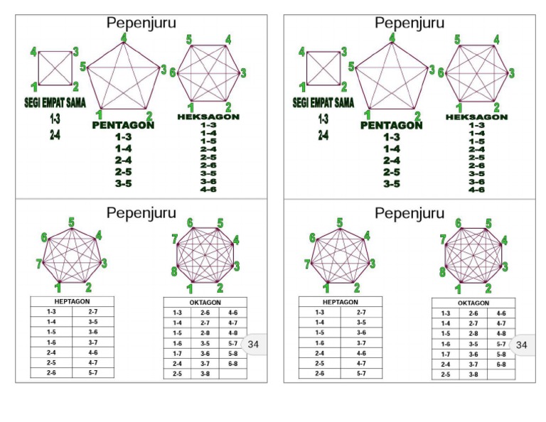 Nota Pepenjuru | PDF