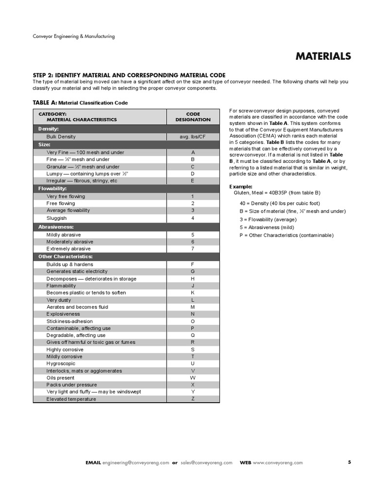 Materials: Step 2: Identify Material and Corresponding Material Code | PDF