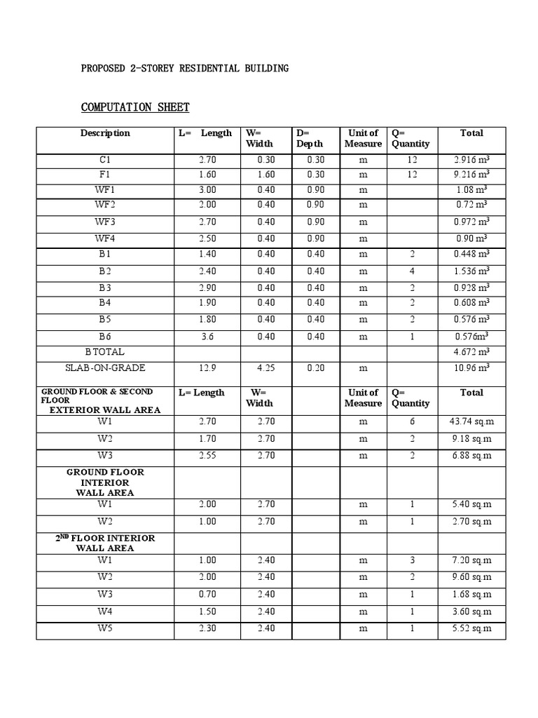 Computation Sheet | PDF | Horticulture And Gardening | Building Technology