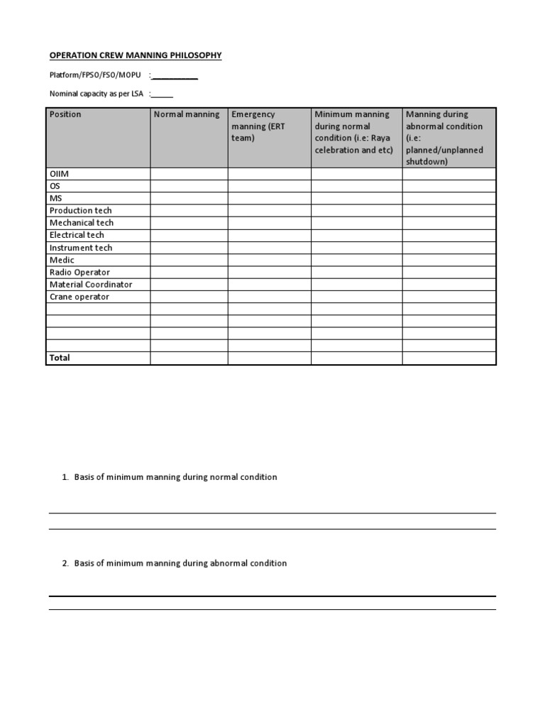 Operational Crew Manning Philosophy | PDF