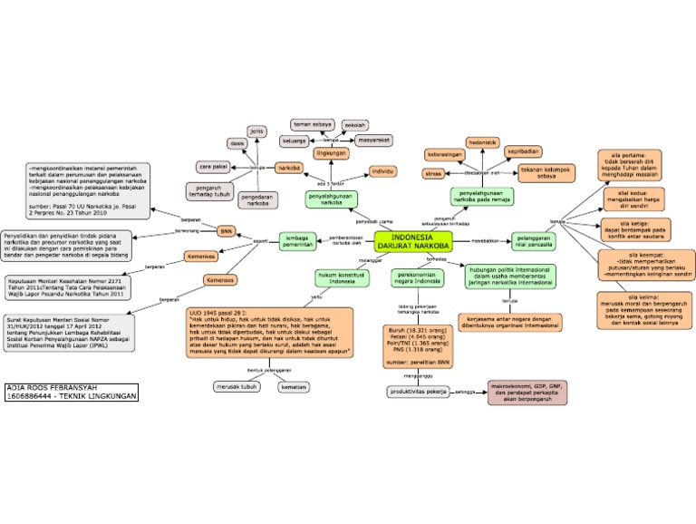 Mindmap Narkoba | PDF
