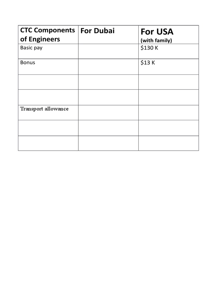 CTC Components of Engineers | PDF | Technology & Engineering