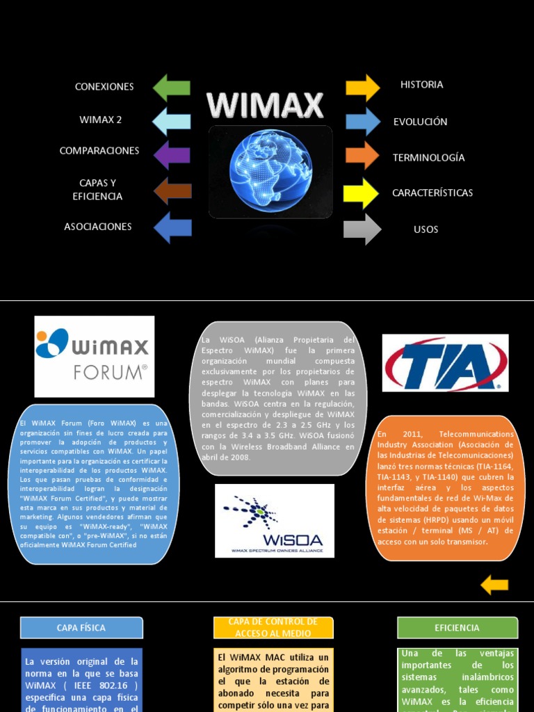 WIMAX | PDF | Wi Max | Tecnología digital