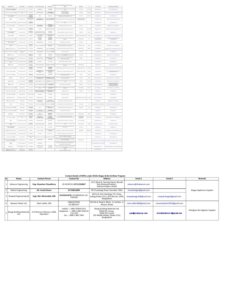 IDCOL Biogas Program Contact List | PDF