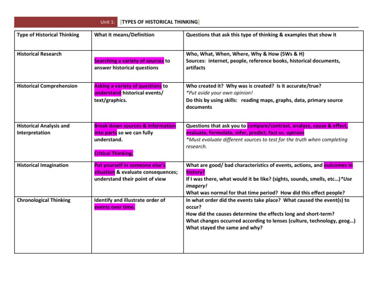 Notes Type of Historical Thinking | PDF | Reading Comprehension | Cognition