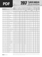 Brewing Grain Substitution Chart | PDF | Malt | Drink