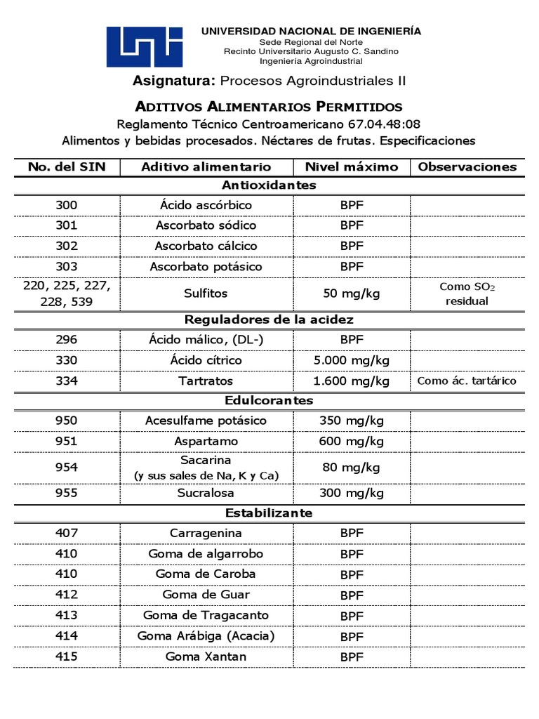 Aditivos alimentarios permitidos | Industria de alimentos | Nutrición ...