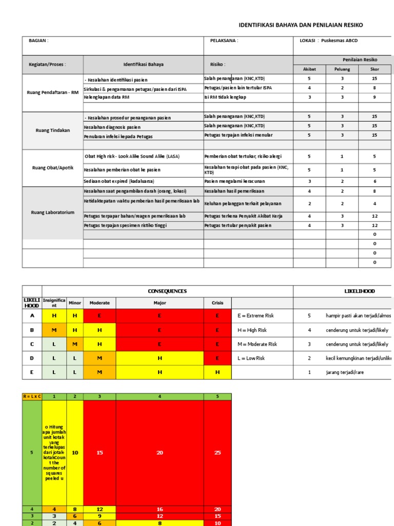 Identifikasi Risiko - Contoh | PDF