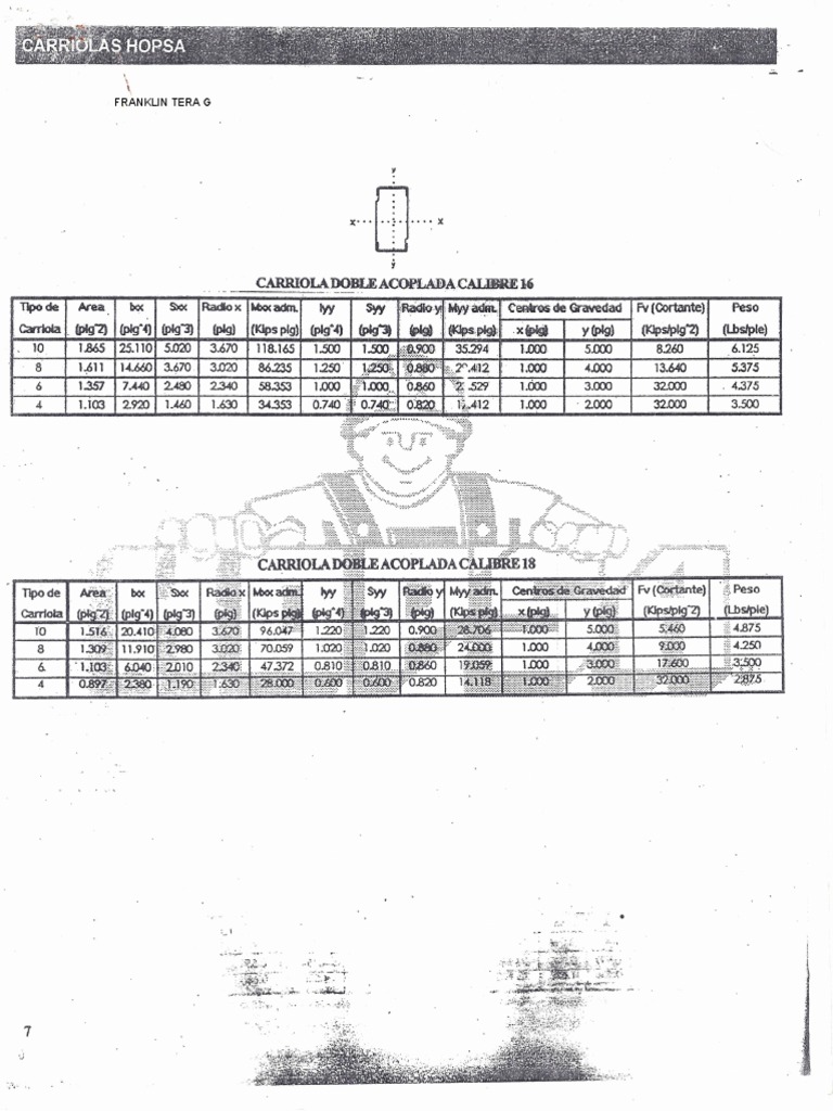 Carriolas Hopsa Ii PDF | PDF