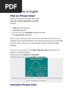 Gcse French Complex Structures 1 | PDF | Lexical Semantics | Grammar