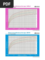 Kurva Pertumbuhan WHO | PDF | Human Body | Body Shape