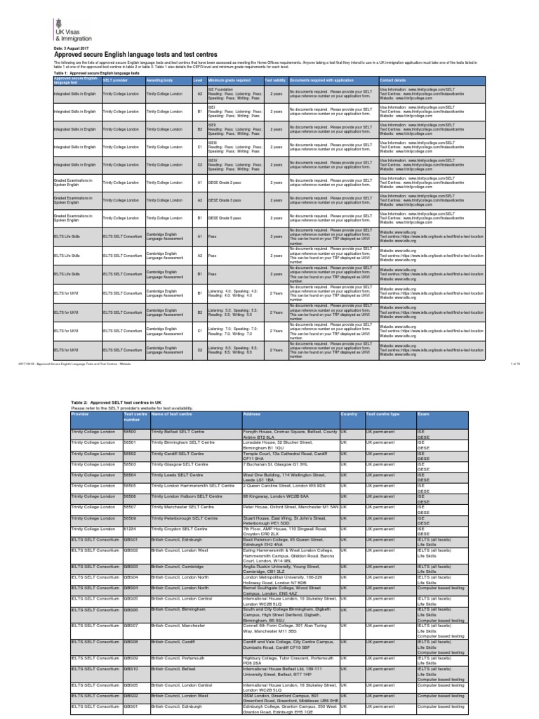 Approved English Language Tests List | PDF | Languages