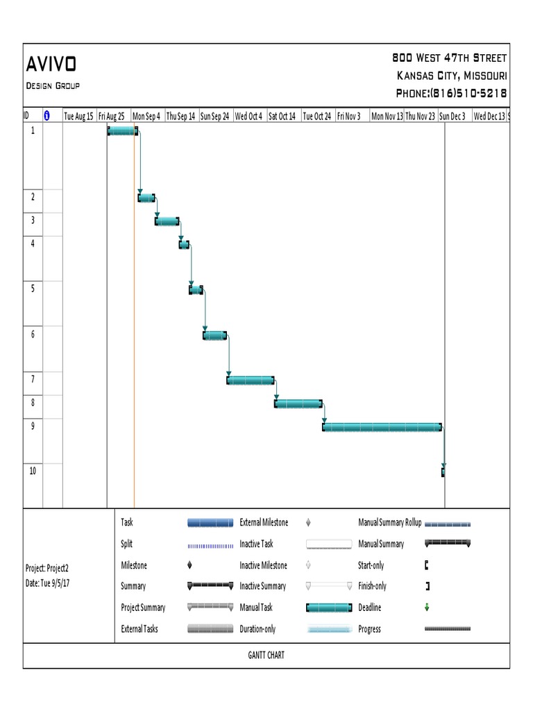 Avivo: 800 West 47th Street Kansas City, Missouri Phone: (816) 510-5218 ...