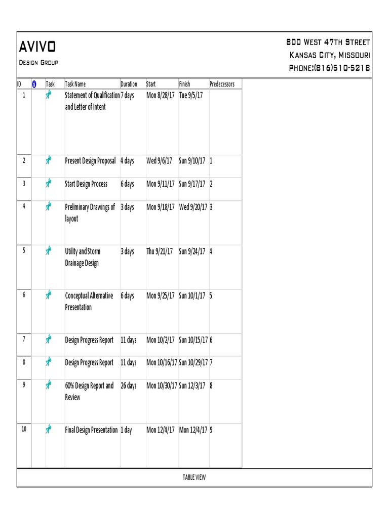 Avivo: 800 West 47th Street Kansas City, Missouri Phone: (816) 510-5218 ...