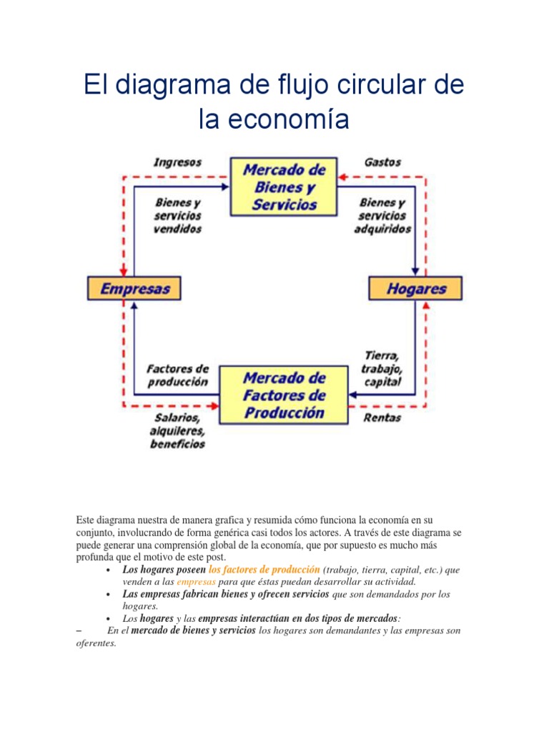El Diagrama de Flujo Circular de La Economía | PDF