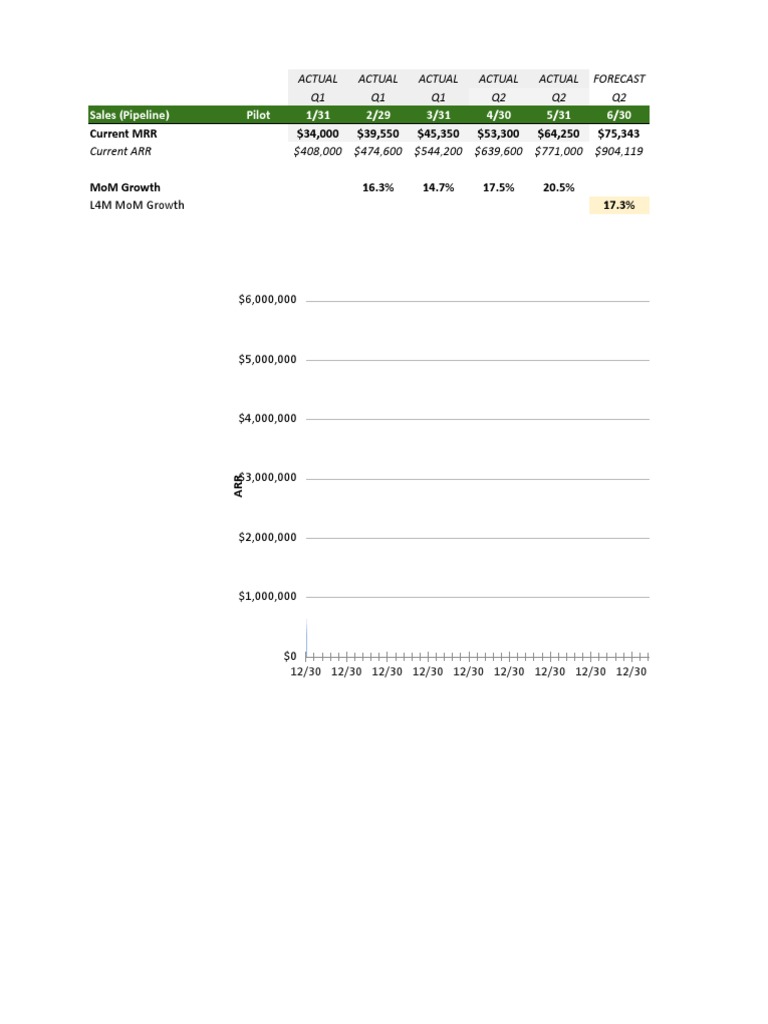 L4M Model (Public) | PDF