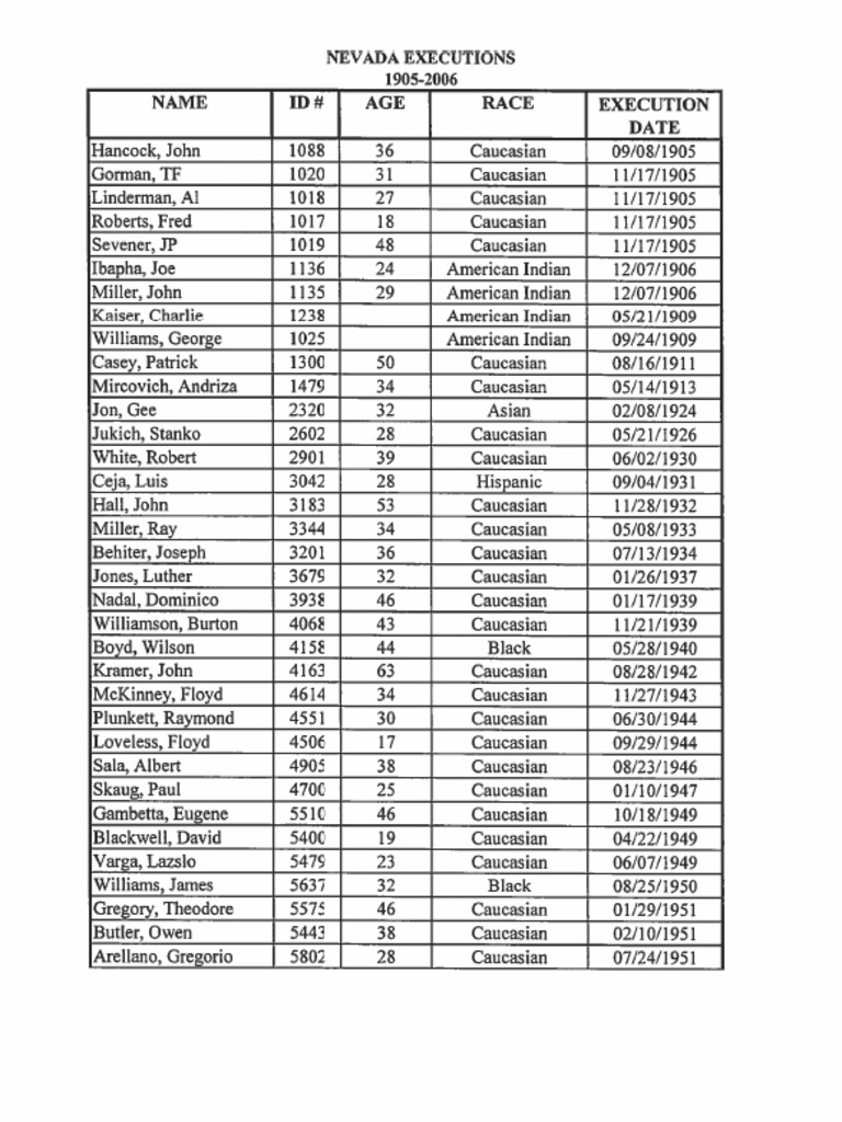 Death row inmates in Nevada