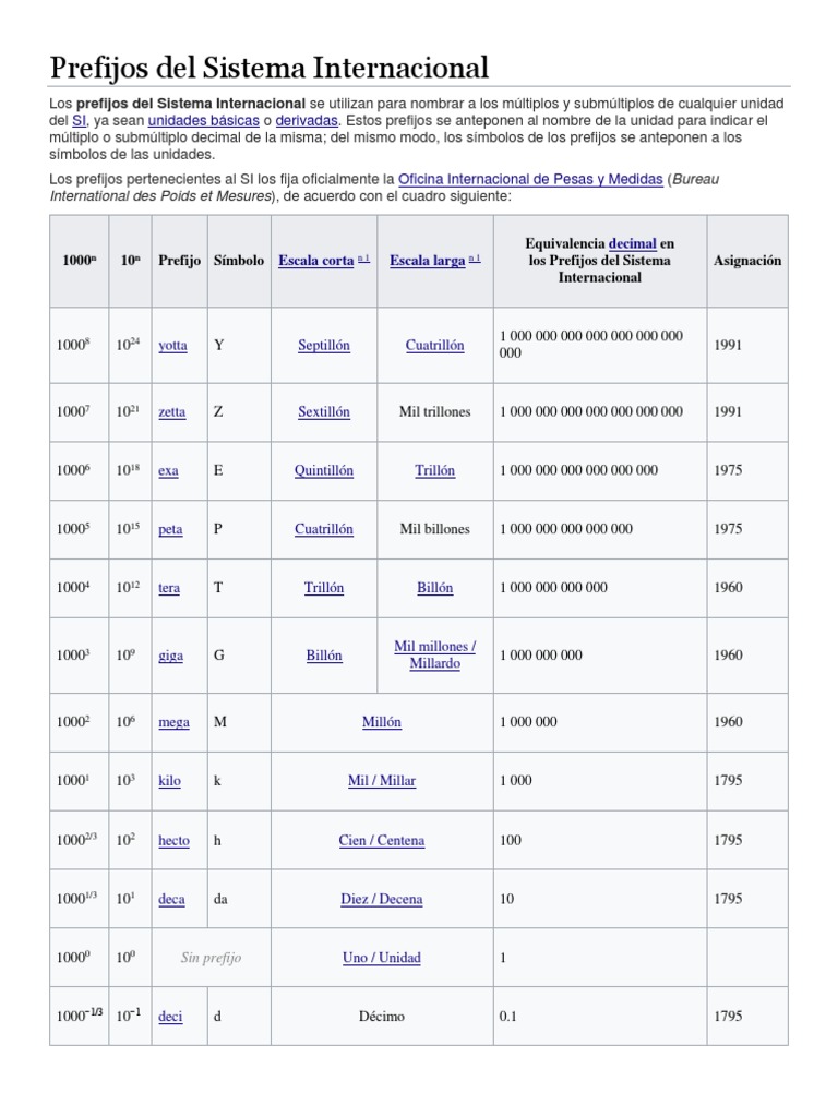 Los prefijos del Sistema Internacional: escalas y equivalencias ...