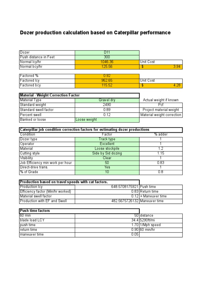 Dozer Production Imperial | PDF | Technology & Engineering
