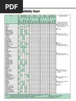 Galvanic Corrosion Chart | PDF | Corrosion | Electrochemistry
