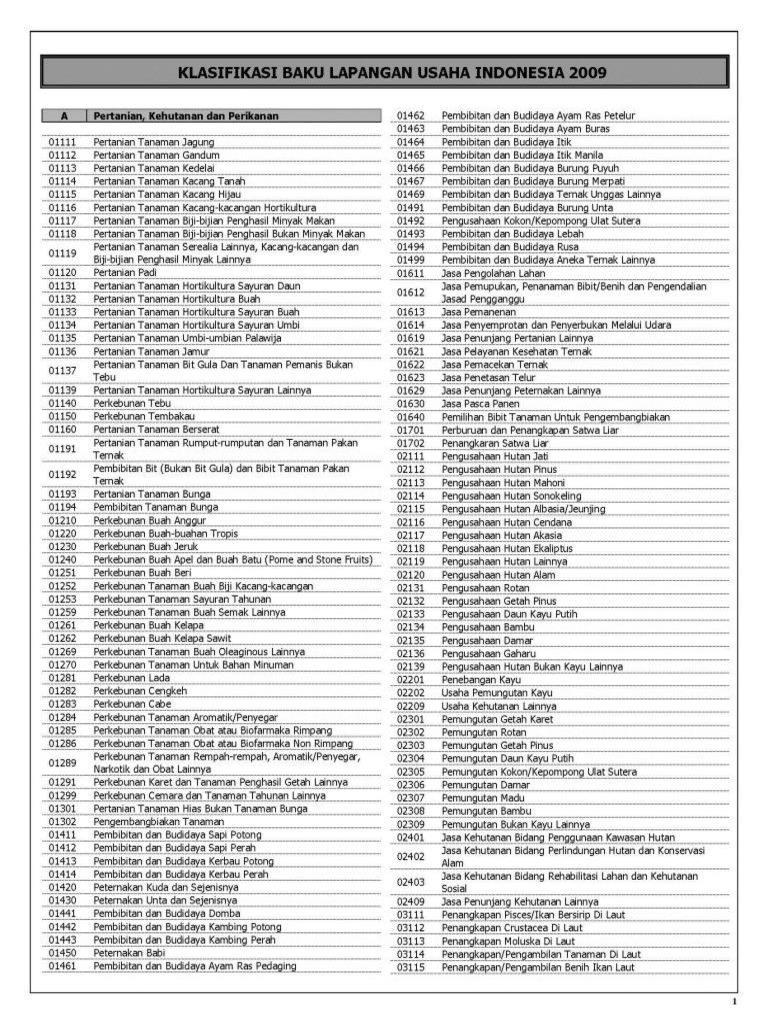 Kbli & Kbji Edit | PDF