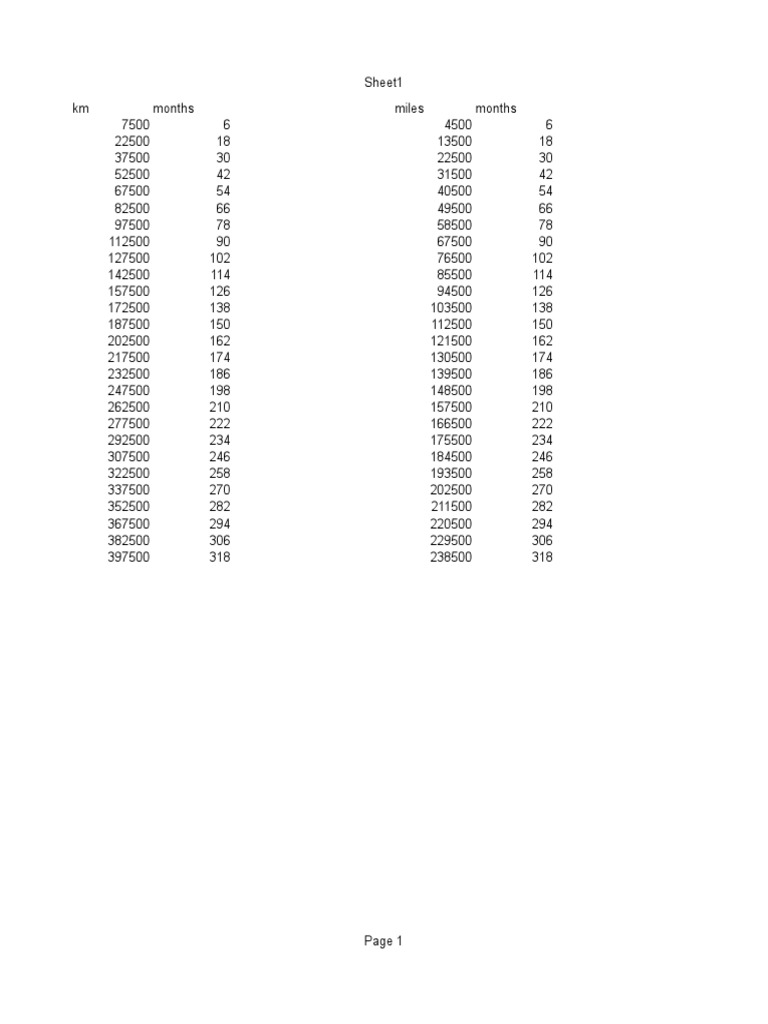 New OpenDocument Spreadsheet | PDF