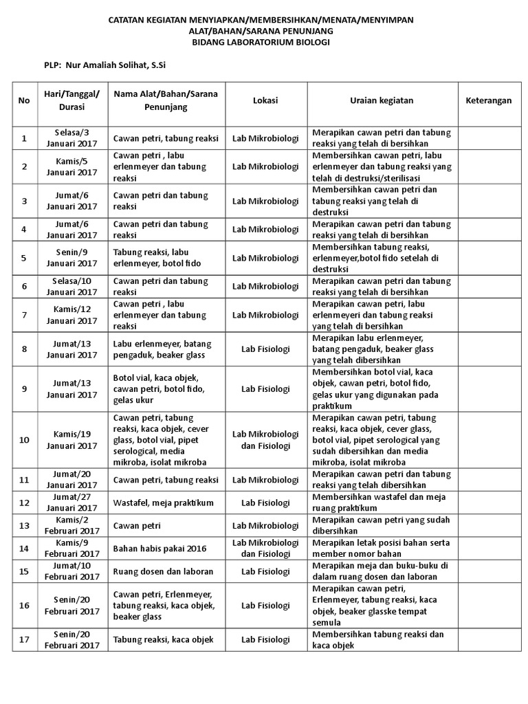 Catatan Kegiatan Lab Biologi | PDF | Griya & Taman | Sains & Matematika