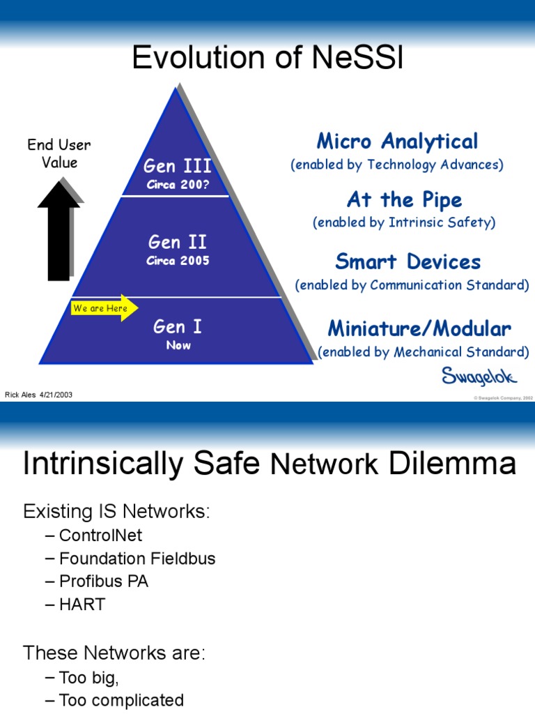 DeviceNet OverviewV2 | PDF | Internet Protocols | Network Architecture
