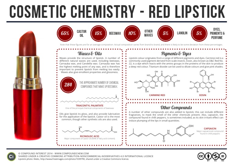 The Chemistry of Red Lipstick | PDF | Wax | Materials