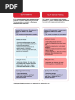 IELTS Writing Task 2 Templates Guide | PDF | Essays | International ...