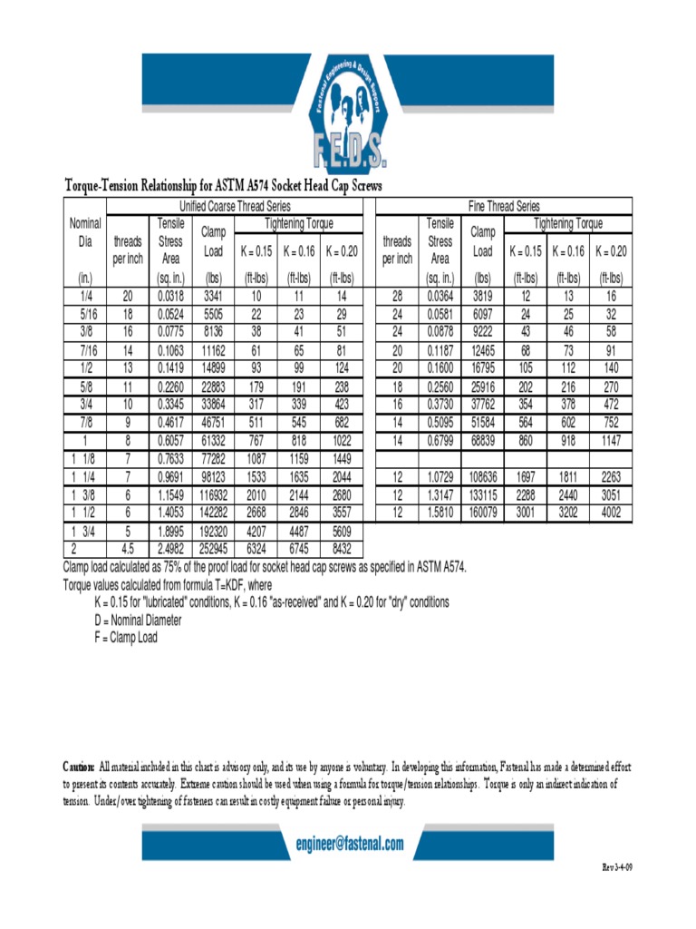 Momente Strangere Suruburi Americane - ASTM A574 | PDF | Screw ...