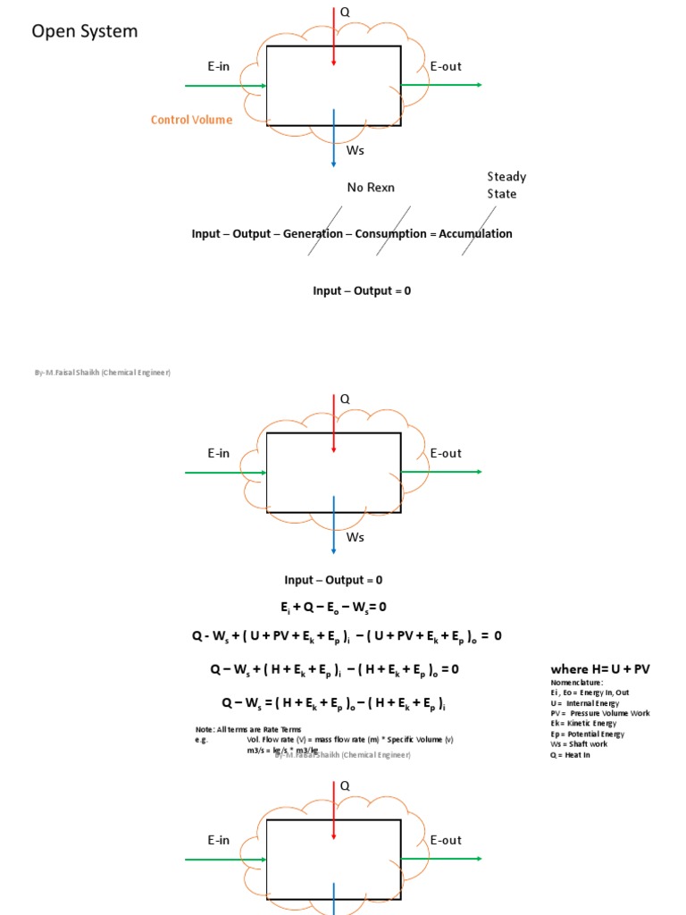 Energy Balance in Open Systems | PDF