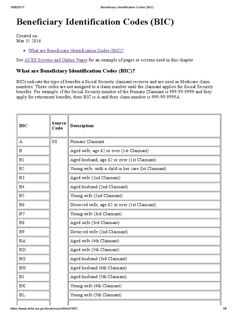 Beneficiary Identification Codes (BIC) | Chess | Marriage | Free 30-day ...