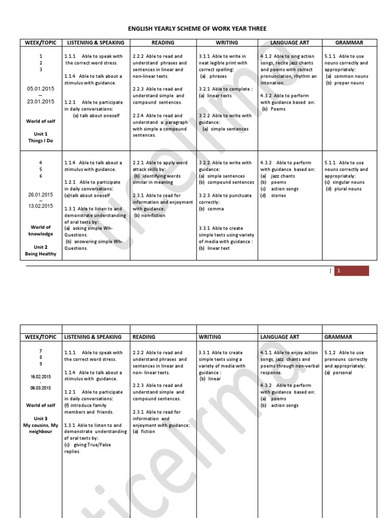 Year 3 English Scheme of Work | PDF | Question | English Language