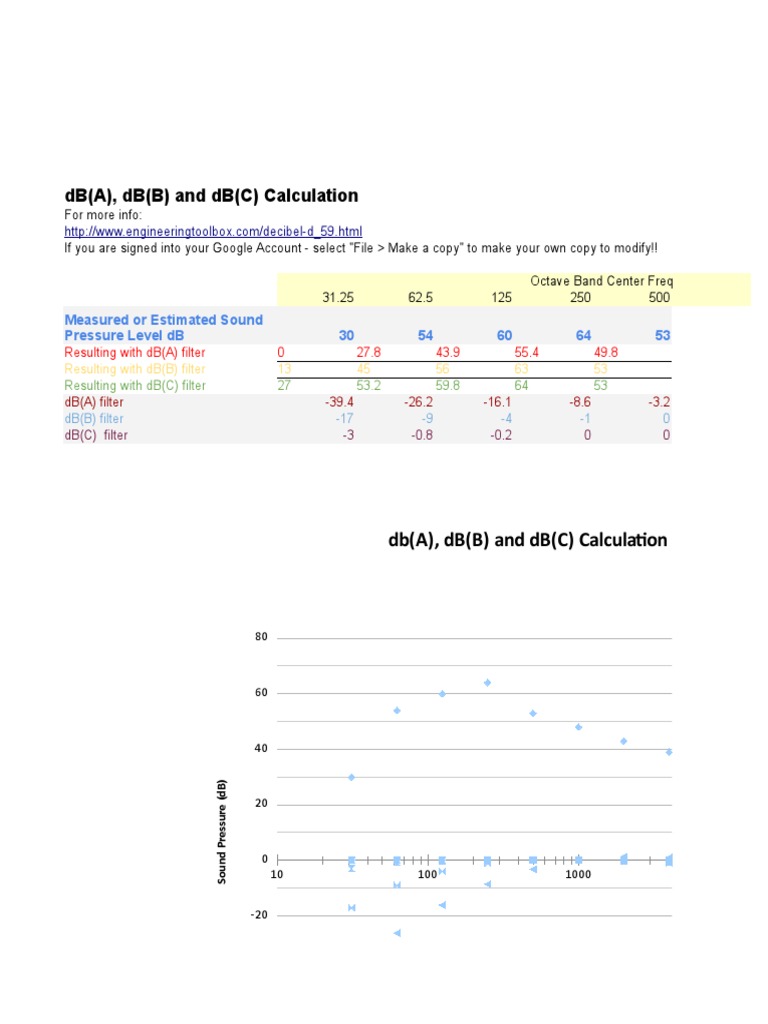 DBA Calculation | PDF | Decibel | Sound Recording