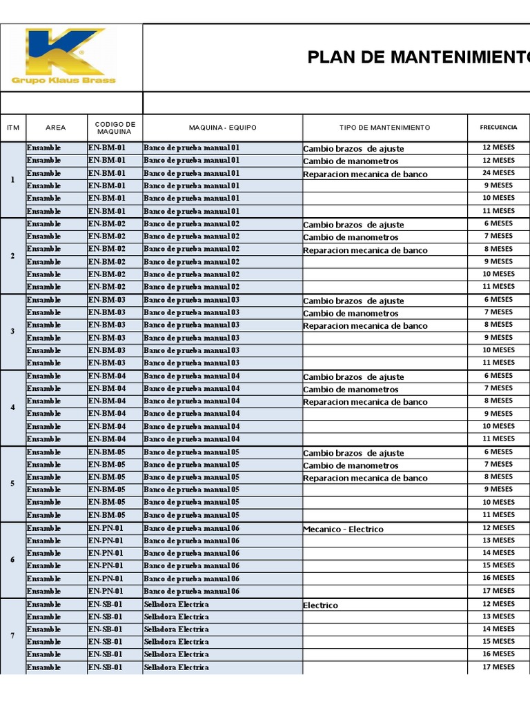 Plan de Mantenimiento General | Descargar gratis PDF | Perforar | Extrusión