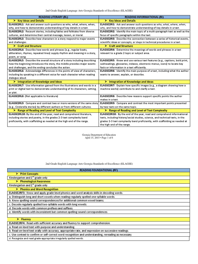 Ela Grade 2 Standards | PDF | English Language | Rules