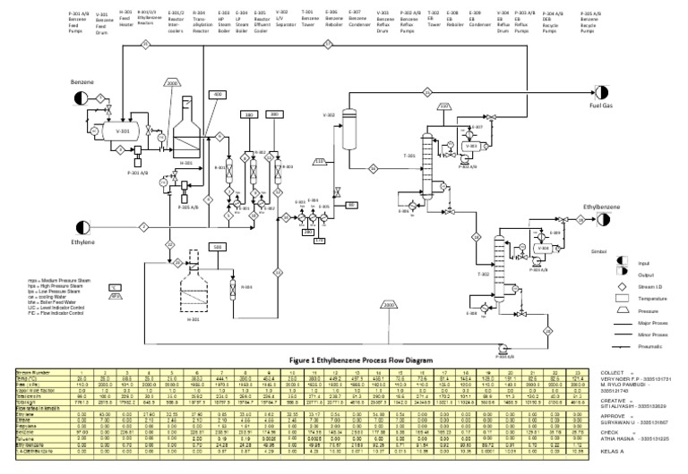 Benzene: Figure 1 Ethylbenzene Process Flow Diagram | PDF | Steam ...
