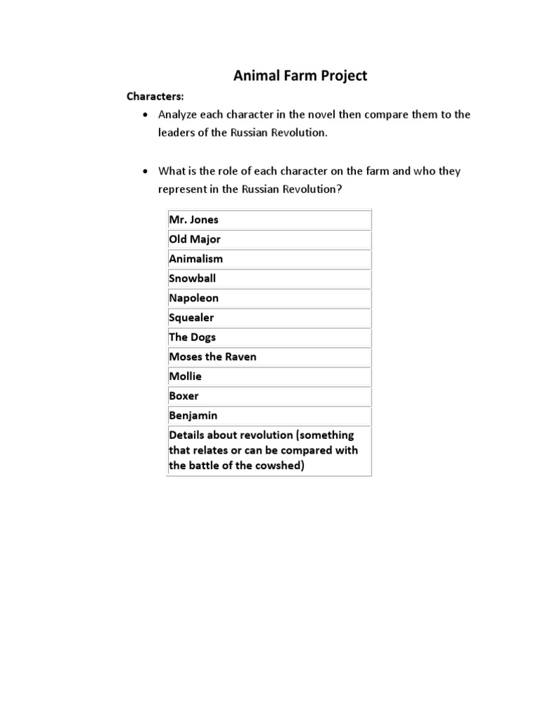 Animal Farm Project: Characters | PDF | Joseph Stalin | Communism