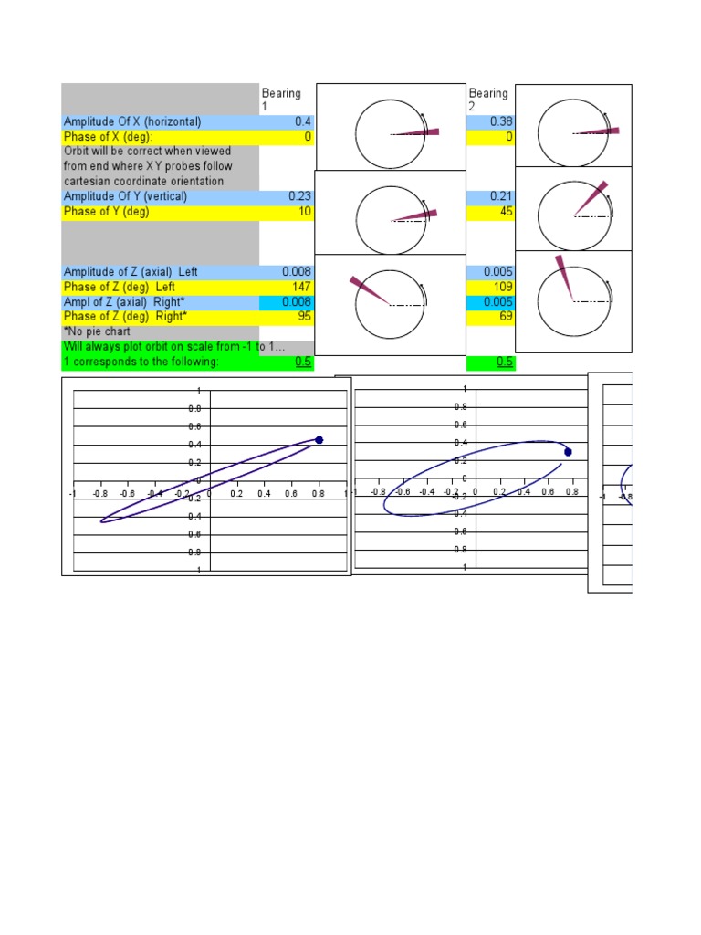 Phase 2 Orbit 5 | PDF | Force | Classical Mechanics