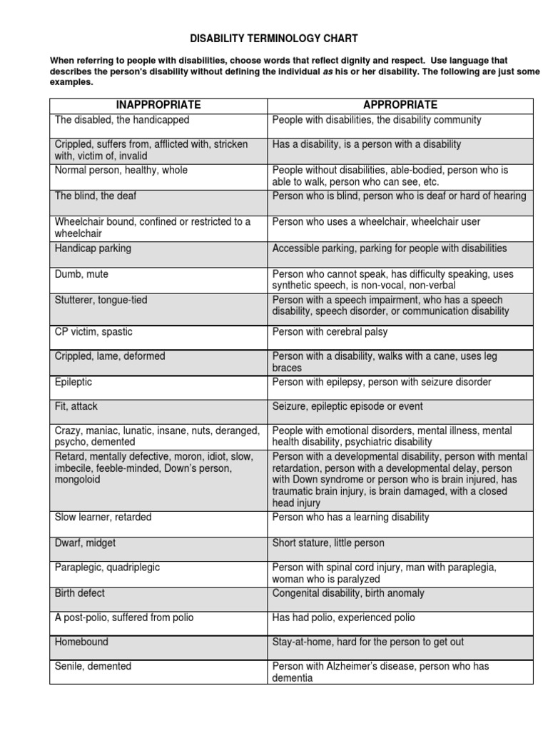 7 Terminology PDF | PDF | Dementia | Disability